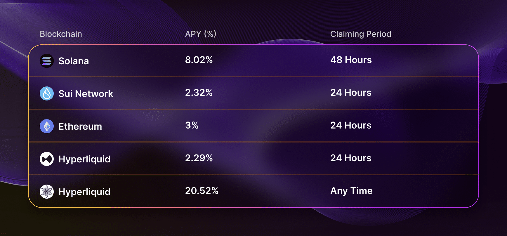Maximising Gains: How Often to Claim Staking Rewards - Solo Stakers